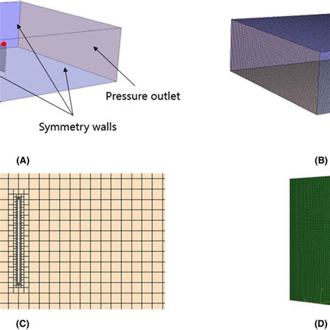 computational model a computational domain b over view of the