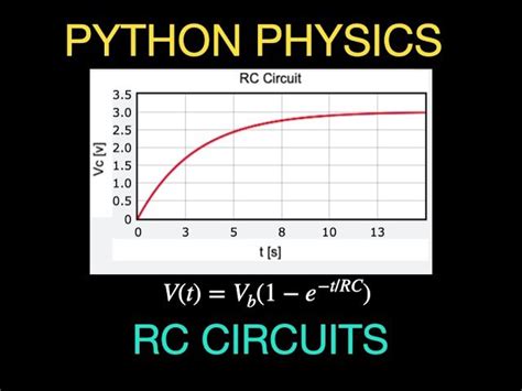 Free Video Python Physics Modeling RC Circuits Without Differential
