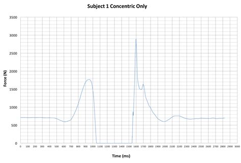 Begin Tabular L L L L L Measurement Chegg Com