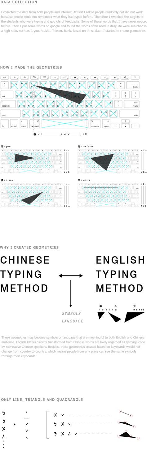 switching between input methods 輸入法符號 on behance