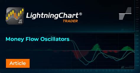 Omar Urbano Cuellar On Linkedin Money Flow Oscillators