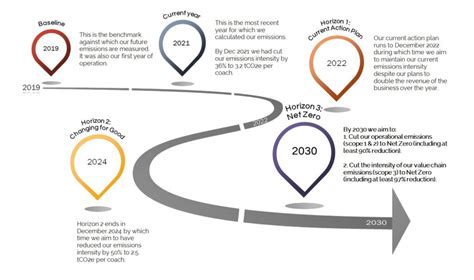 Climate Transition Plan Your Net Zero Roadmap