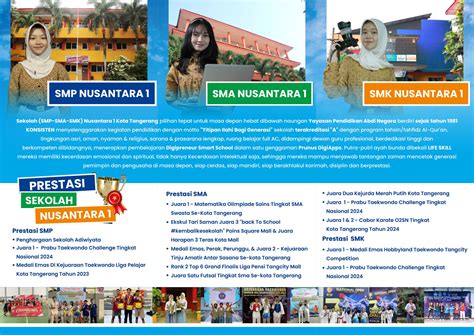 Sma An Nurmaniyah Yapera Sma An Nurmaniyah Yapera