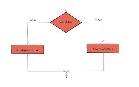 Chapter 5 Learn Python The Right Way