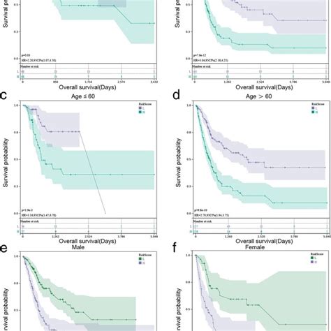 Non Negative Matrix Factorization Nmf Analysis A Nmf Clustering