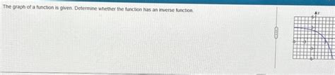 Solved The Graph Of A Function Is Given Determine Whether