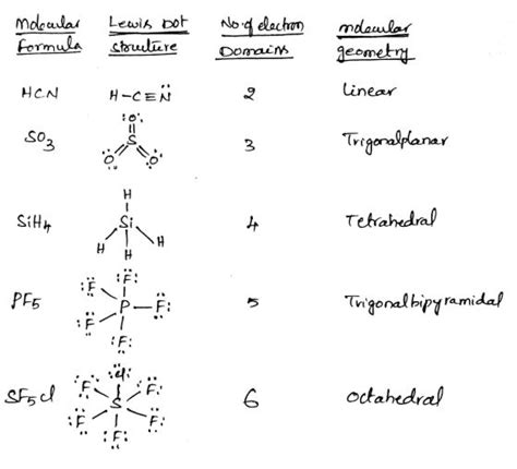 Hcn Lewis Structure