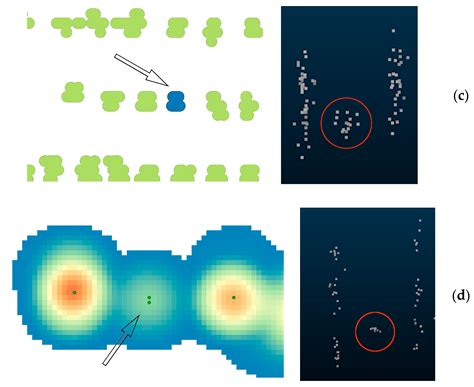 Individual Tree Detection In A Eucalyptus Plantation Using Unmanned Aerial Vehicle Uav Lidar
