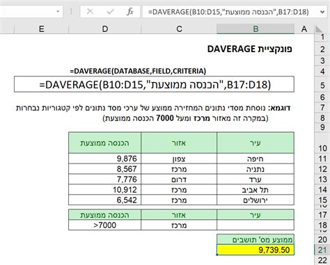 Daverage אקסל פדיה