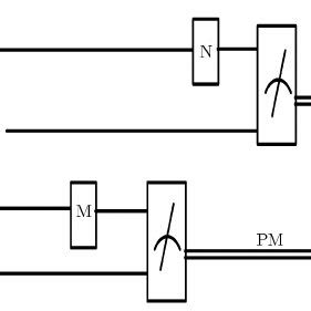 Quantum Circuit Implementing Quantum Communication M N U U Download Scientific