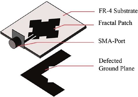 Inset Feed Port Connection Of Proposed Mfa For First Iteration Download Scientific Diagram
