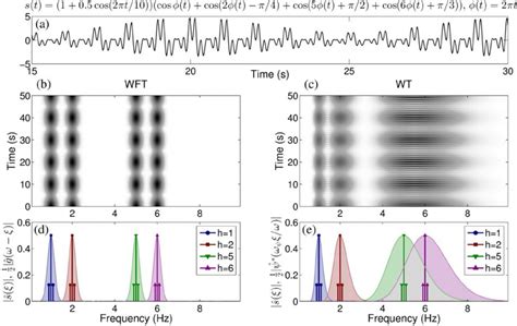Color Online A Nonlinear Mode With Amplitude Modulation As Download Scientific Diagram