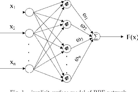 figure 1 from a fast method for implicit surface reconstruction based
