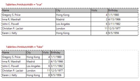Tableviewprintautowidth Property Wpf Controls Devexpress Documentation