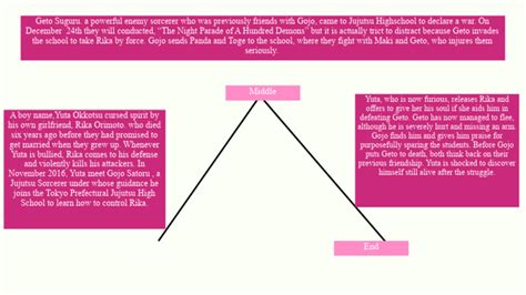 Aristotle Story Plot Triangle Pdf