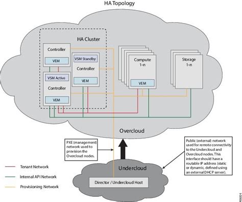 Cisco Nexus V For KVM Release SK B Installation Guide For Red Hat Enterprise