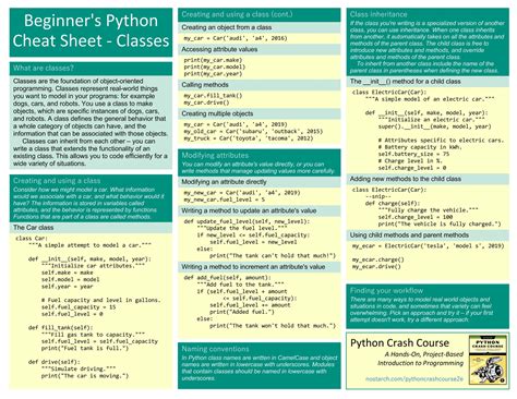 Beginners Python Cheat Sheet Pcc All Pdf