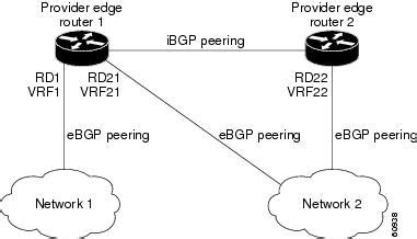 IP Routing BGP Configuration Guide BGP Multipath Load Sharing For Both EBGP And IBGP In An