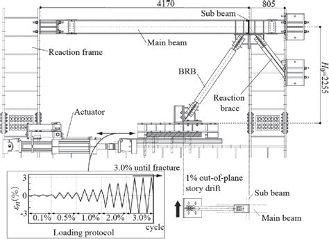 Test Setup And Loading Protocol Download Scientific Diagram