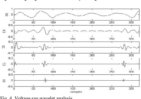 Figure 4 From Classification Of Power Quality Disturbances Using Wavelet And Artificial Neural