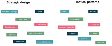 Pragmatic Clean Architecture Github By Pawel Woltschkow Medium