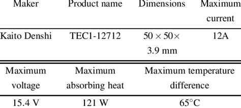 Specifications Of Peltier Device Download Table