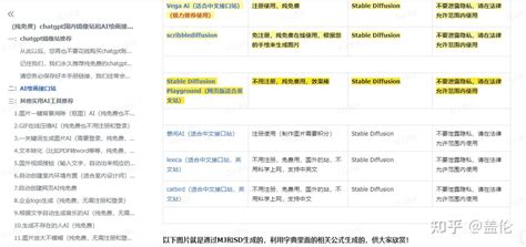 分享chatgpt最新镜像 Chatgpt国内怎么用？ 知乎