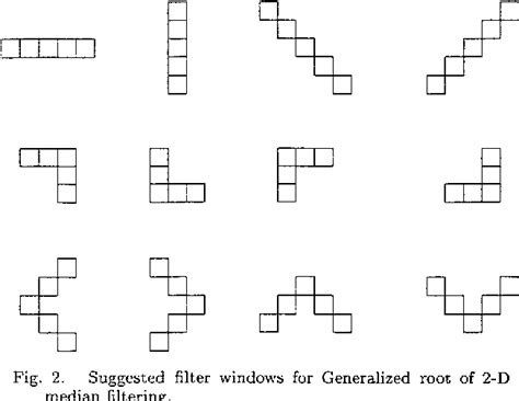 Figure 2 From Edge Detection Using Generalized Root Signals Of 2 D Median Filtering Semantic