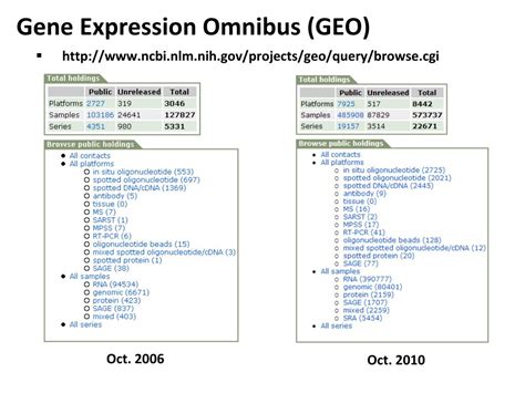 Ppt Introduction To Microarray Data Analysis Bmi Ibgp 730 Powerpoint Presentation Id 450287