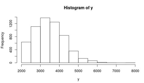 Normal Distribution Obtaining Quantiles From Complete Gaussian Fit Of Data In R Stack Overflow