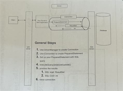 db connectivity quiz diagram quizlet