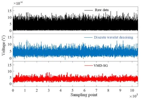 Laser Linewidth Analysis And Filteringfitting Algorithms For Improved Tdlas Based Optical Gas
