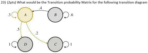 SOLVED Pts What Would Be The Transition Probability Matrix For The Following Transition