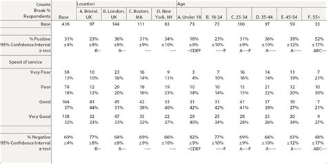 Statistical Analysis Snapsurveys