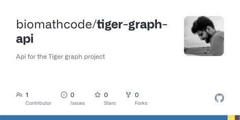 Github Biomathcodetiger Graph Api Api For The Tiger Graph Project