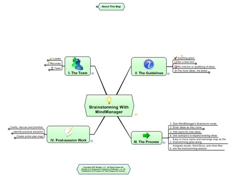 Brainstorming With Mindmanager Mindmanager Mind Map Template Biggerplate