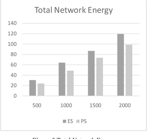 figure 3 from energy efficient clustering using mmhc modified multi