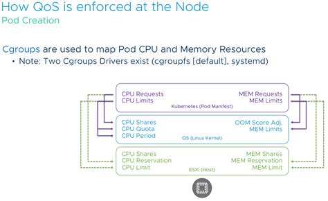 Kubernetes And VSphere Compute And Storage Doubleheader VMworld Session Frankdenneman Nl