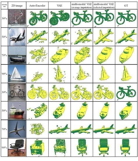 Examples Of 3d Shape Reconstruction Download Scientific Diagram
