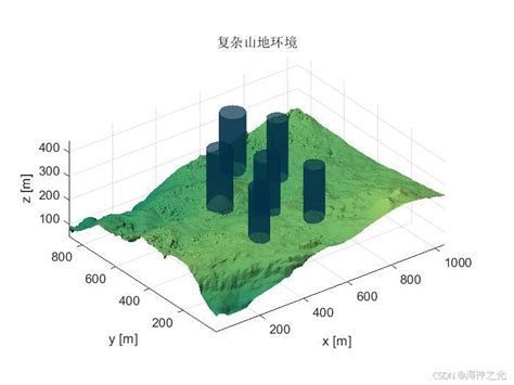 【woa三维路径规划】基于matlab鲸鱼算法woa复杂山地环境下无人机三维路径规划【含matlab源码 9013期】 csdn博客