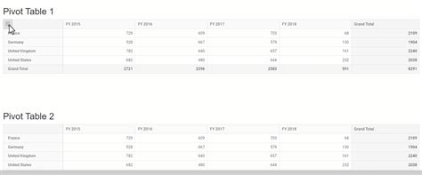 Sync Two Identical Pivot Tables With One Field List Syncfusion