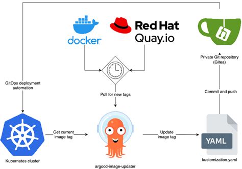 Rsa Keys Are Not Deprecated Sha 1 Signature Scheme Is