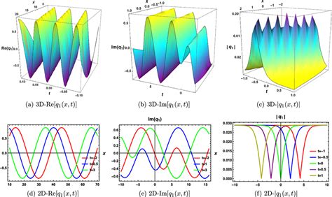 Solitary Wave Mixed Periodic Soliton And Corresponding Waves Download Scientific Diagram