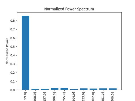 Complexity Fractals And Entropy NeuroKit2 0 2 13 Documentation