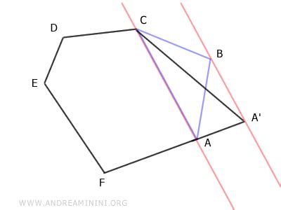 Reducing The Number Of Sides In Convex Polygons Andrea Minini