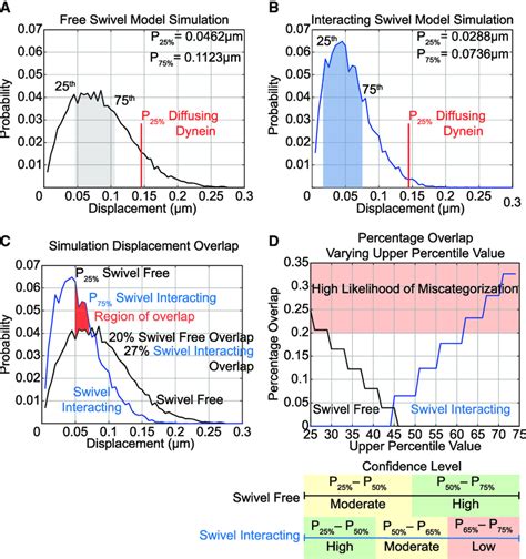 Statistical Characterization Of Step Length Probability Functions For