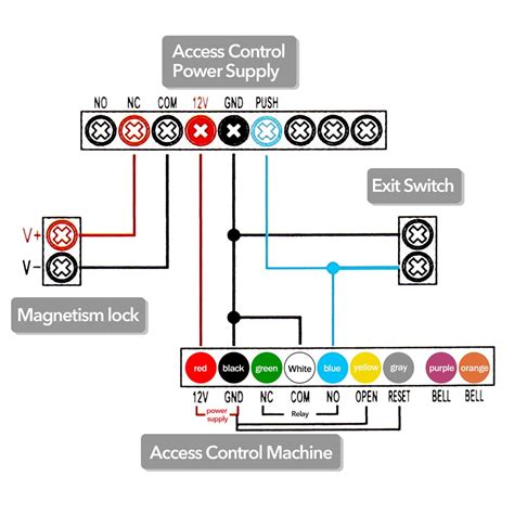 Rfid Lock Rf Card Password Keyboard Access Control Grandado
