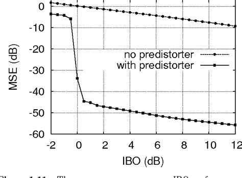 Figure 11 From Chapter 1 Complex Valued B Spline Neural Networks For Modelling And Inverse Of