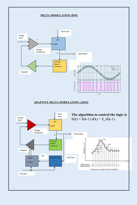 Fundamentals Of Analog And Digital Modulation Ppt Pptx