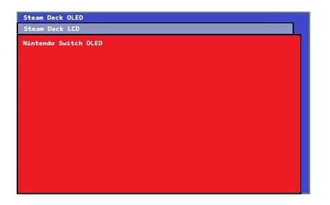 Steam Deck Lcd Vs Oled Screen Size R Steamdeck